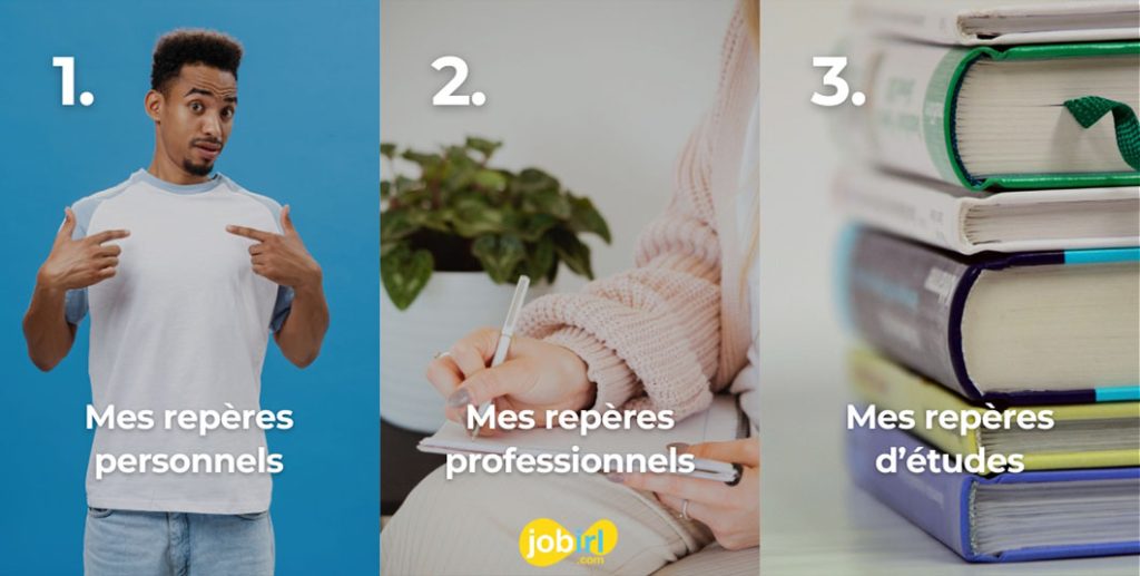 Guide Mon Orientation : comment mieux me connaître ? | JobIRL